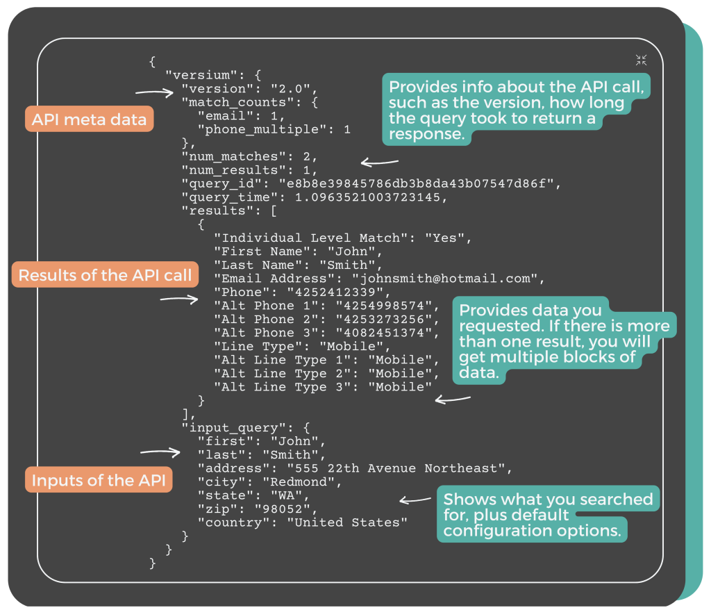 Versium APIs | Build smarter apps, make better decisions